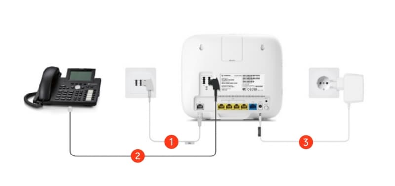 Gigaset A540 A Dect-Schnurlostelefon Mit EasyBox verbinden